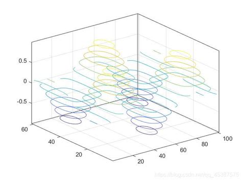 Matlab 等高线图 三维曲线的绘制matlab三维等高线图 Csdn博客