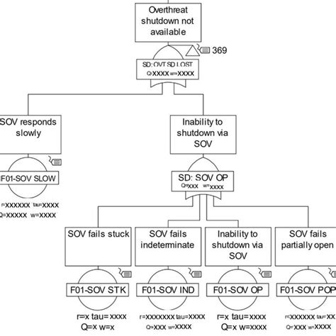 Example Of Activity Diagram Modelled In Ptc Integrity Modeler Formerly Download Scientific