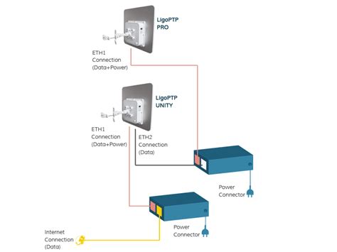 Ligoptp Installation Recommendations Ligowave Knowledge Base