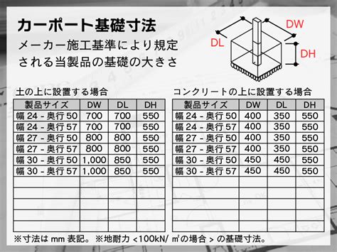 フーゴ F 逆勾配 1台用 エクステリア外構工事のジーエクステリア