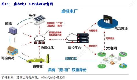 读懂“虚拟电厂”实质 搜狐大视野 搜狐新闻