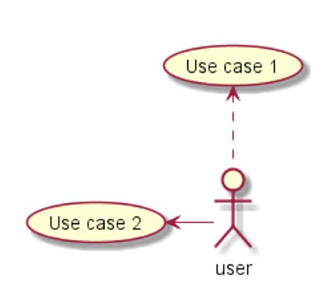 PlantUML Arrows Issue Tonsky FiraCode GitHub