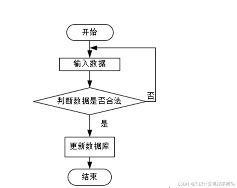 计算机毕业设计springboot废品回收管理系统 旧物循环利用管理系统 废弃物资源再利用信息平台 旧物回收管理系统毕业设计 csdn博客