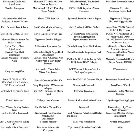 List Of Products Analyzed For Deriving Design Principles Download