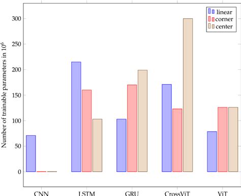 Figure 1 From End To End Ultrasonic Hand Gesture Recognition Semantic