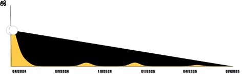 CVE Exploits Severity Feedly
