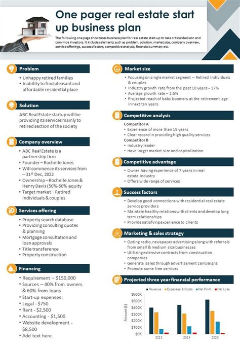 One Pager Real Estate Start Up Business Plan Presentation Report