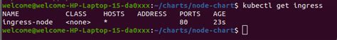 How To Deploy Aws Load Balancer On Eks Using Helm Chart