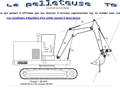 PPT V1 V2 V3 Quest Ce Qui Permet Daffirmer Que Les Droites Dactions