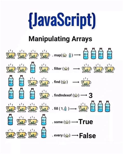 Sepehr Dadgarestakhri On Linkedin Js Programming