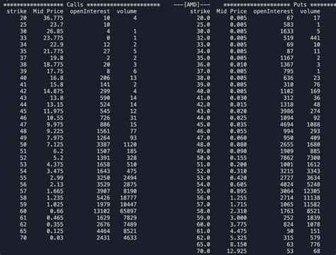Github Sampom Optionsanalyzer Visualize Option Data In Python
