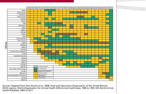 Historical Distribution And Spread Of Ppr Download Scientific Diagram