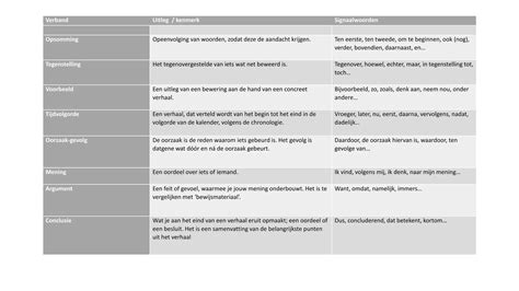 Tekstverbanden En Signaalwoorden Pptx Soccer Sports