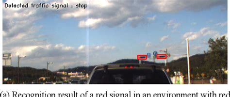 Figure 16 From Real Time Traffic Signal Recognition Using Hsi And Ycbcr Color Models And