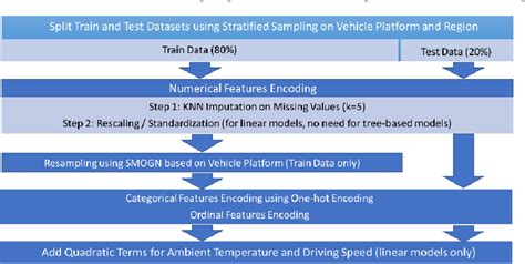 Figure 4 From Real World Energy Efficiency Analysis And Implications