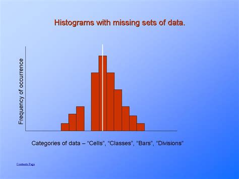 Types Of Histograms Information And Training Quality