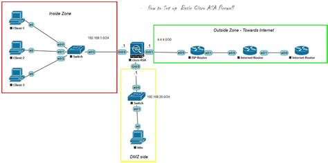 2 How To Set Up Basic Cisco Asa Firewall