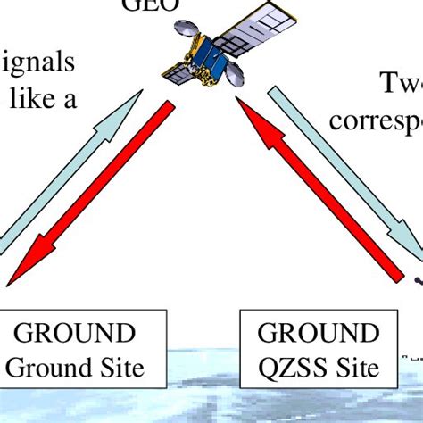 The Allan Deviation Of Ocxo 8607 Download Scientific Diagram