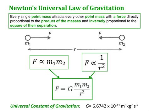 6 1 Gravitational Force And Fields Pptx Physics Science