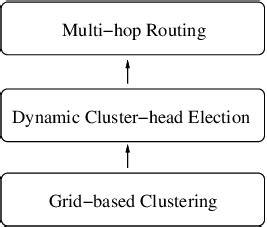 System Design Diagram Download Scientific Diagram
