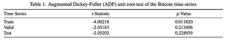 用lstm模型预测比特币价格：准确率提升30 的秘密 老余的智能顾投