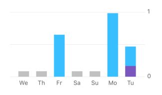 Barchart Space Between Vertical Bars YVals For Stacked Bars Issue