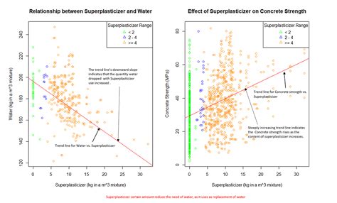 Walmart Sales Analysis Sql Project By Zainab Mehmood Medium