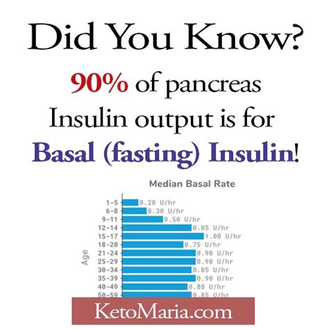 Latest Science On Psmf Carnivore Keto Class Recording Keto Adapted