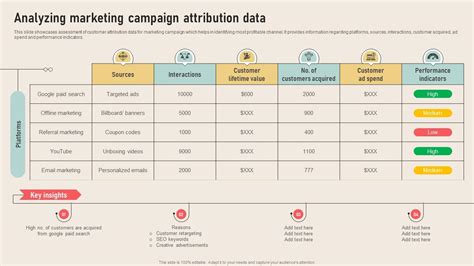 Analyzing Marketing Attribution Analyzing Marketing Campaign