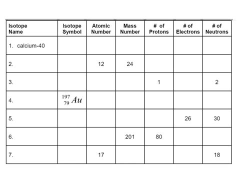 Chem Atoms And Isotope Diagram Quiz