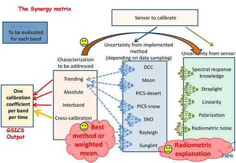 Combination Approaches Ppt Download