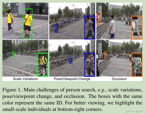 Cascade Transformers For End To End Person Search Csdn