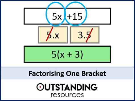 Factorising One Bracket Teaching Resources Factorising One Bracket Teaching Resources