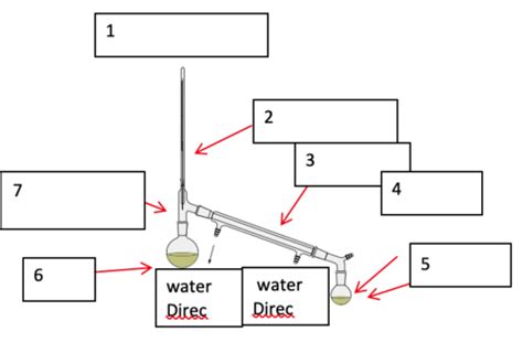 Study Guide O Chem Lab Flashcards Quizlet