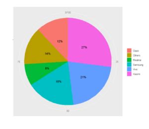 Ggplot Ggplot R Ggplot