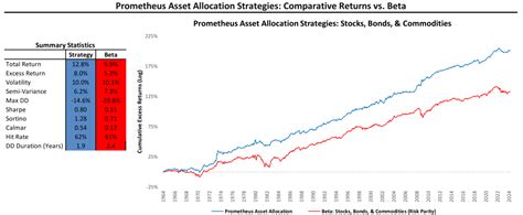 Prometheus Asset Allocation October 2024 Prometheus Research