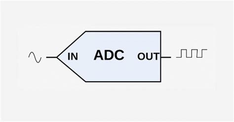 12bit Adc Is Worlds Fastest Claims Ti