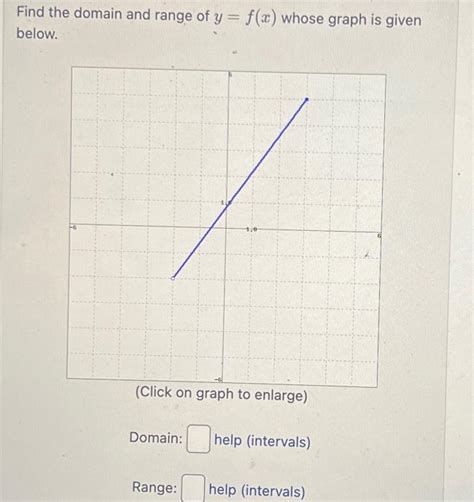 solved find the domain and range of y f x whose graph is