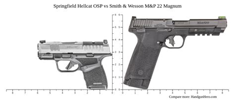 Springfield Hellcat OSP Vs Smith Wesson M P Magnum Size Comparison Handgun Hero
