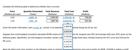 Solved 4 Profit Maximization And Loss Minimization BYOB Is Chegg