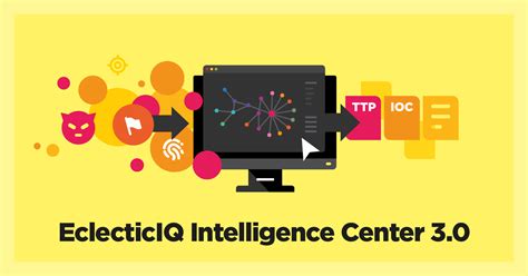 EclecticIQ Intelligence Centre Cosive
