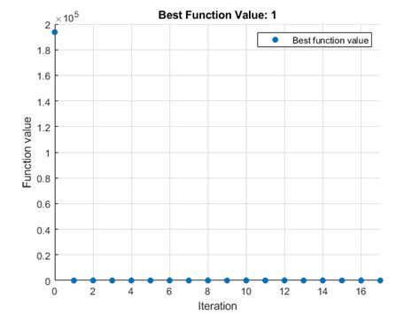 Work With Checkpoint Files Matlab And Simulink