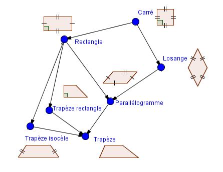Programmation Avec Python Exercice De Algorithmique Et Programmation