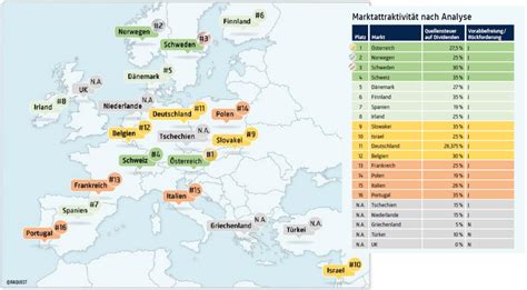 Quellensteuer Alpenstaaten und skandinavische Länder vorne