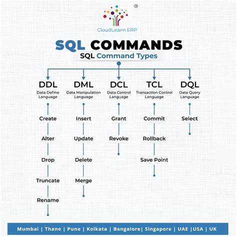 Cloudlearn Erp™ Cloudlearnerp • Instagram Photos And Videos