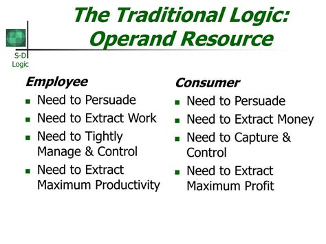 Ppt The Service Dominant Logic Of Marketing Powerpoint Presentation