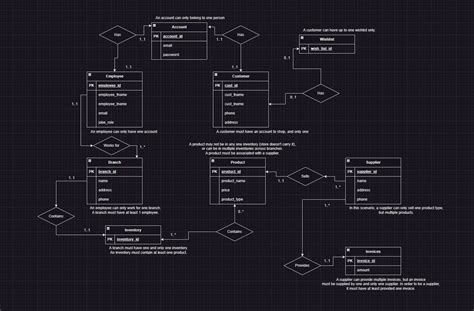Solved Schema Definitions In 3nf ﻿obtained From The E R