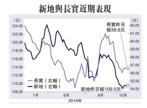 ﻿港楼市见顶日趋明显大卫 大公网