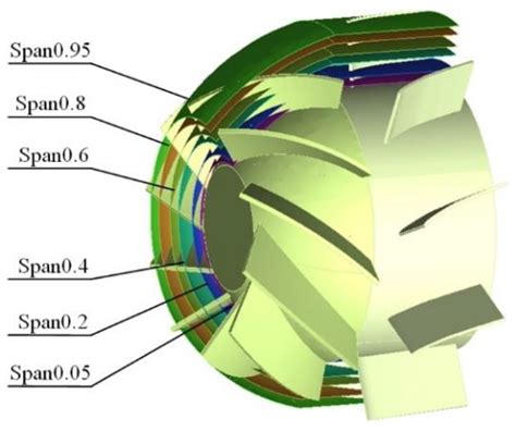 Applied Sciences Free Full Text Performance Optimization Design Of