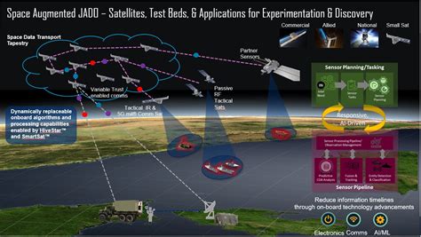 Lockheed Security Agency Logo